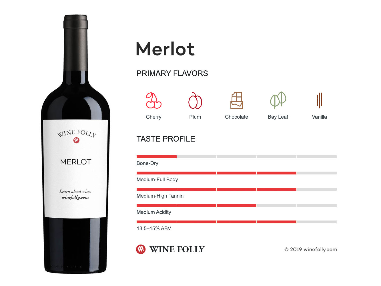 Giá sale: 177,000đ - Giống nho Merlot kiệt tác tạo ra rượu vang Merlot ...